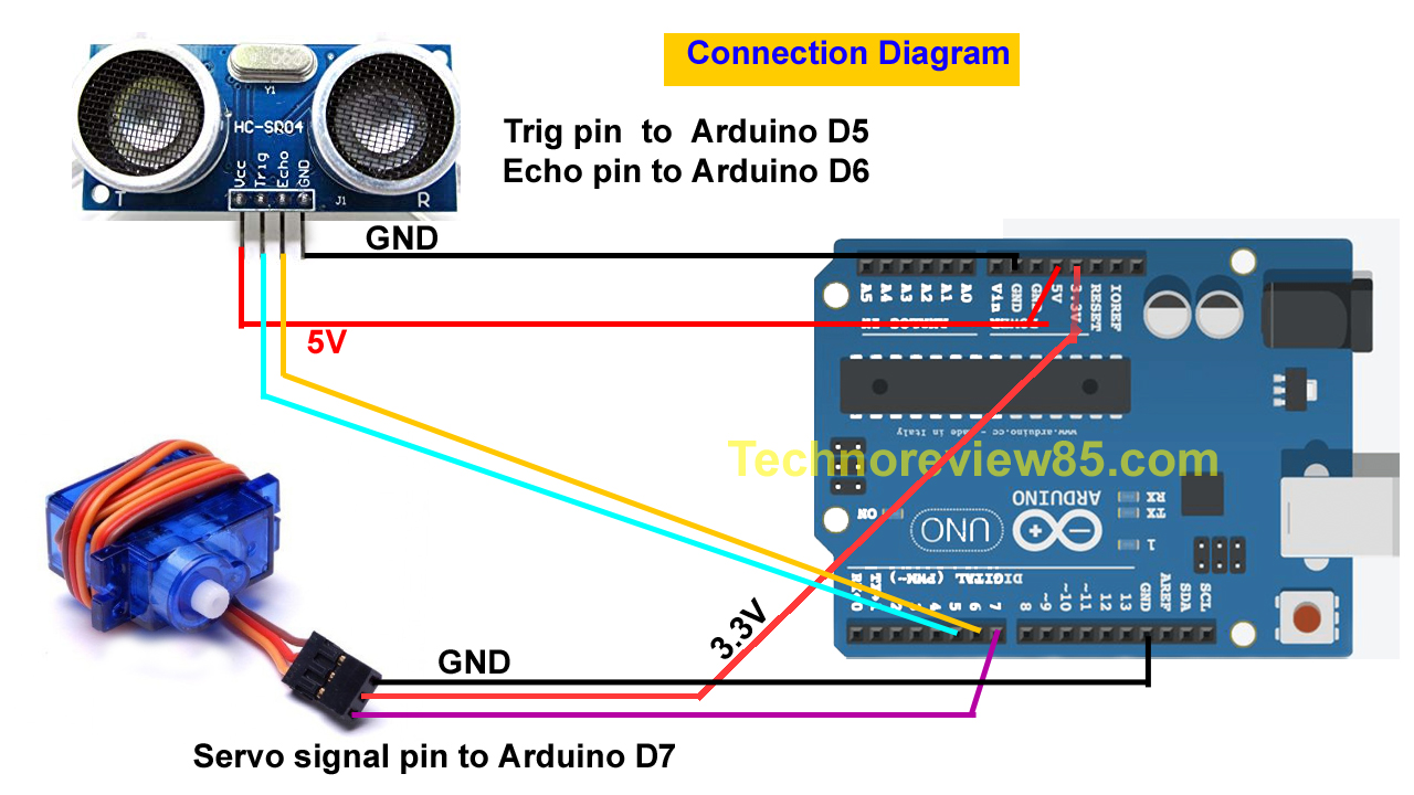 Smart Dustbin using Arduino